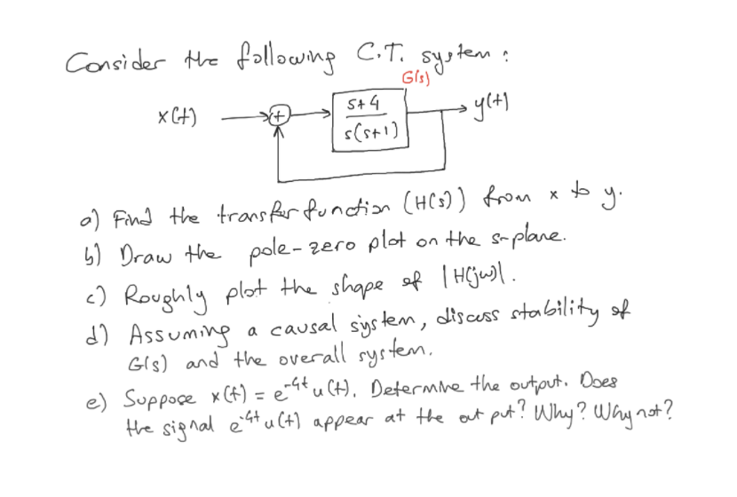 Solved Consider the following Cit. system Gls) x(+) 5+4 | Chegg.com