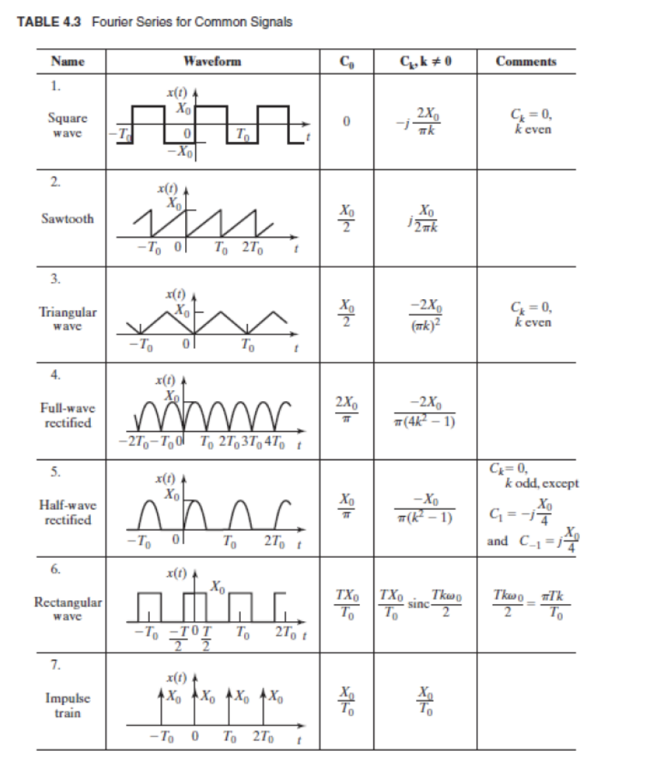 Solved 4.27. Consider the RL circuit of Figure P4.27. 2 Ω | Chegg.com