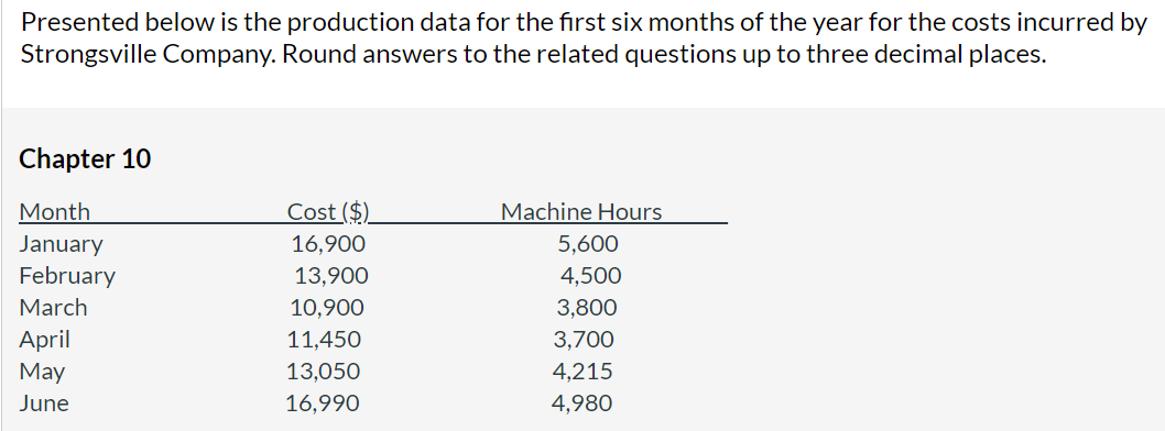 Solved Using the high-low method, the fixed cost is ? write | Chegg.com