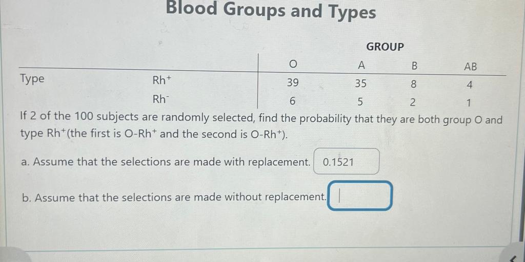 Solved Blood Groups and Types If 2 of the 100 subjects are | Chegg.com