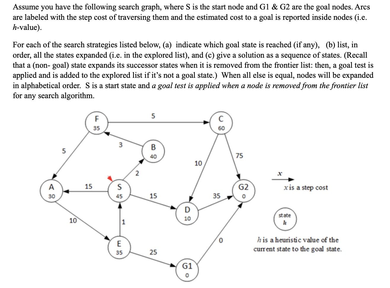 The heuristic path algorithm is a best-first search | Chegg.com