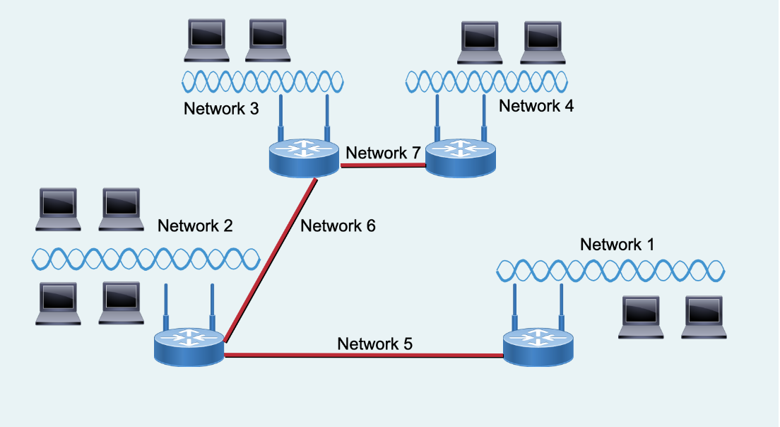 Solved 15 laptops can connect to Network 1. 100 laptops can | Chegg.com