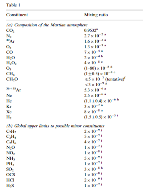 Solved Select two elements from Tables 1a and 1b that do not | Chegg.com