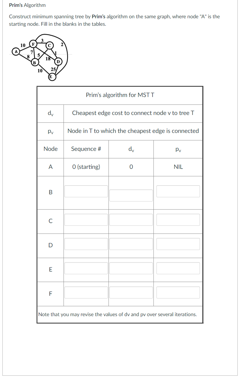 Solved Prim's Algorithm Construct minimum spanning tree by | Chegg.com