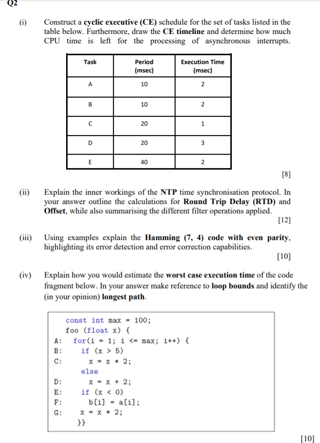 Q2 Construct a cyclic executive (CE) schedule for the | Chegg.com