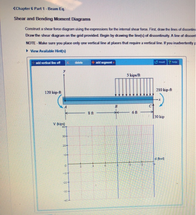 Solved Chapter 6 Part 1-Beam Eq. Shear and Bending Moment | Chegg.com