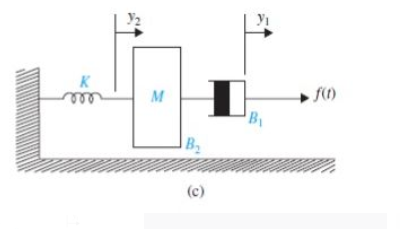 Solved 2.4 Find the time response y2(t) to a step force | Chegg.com