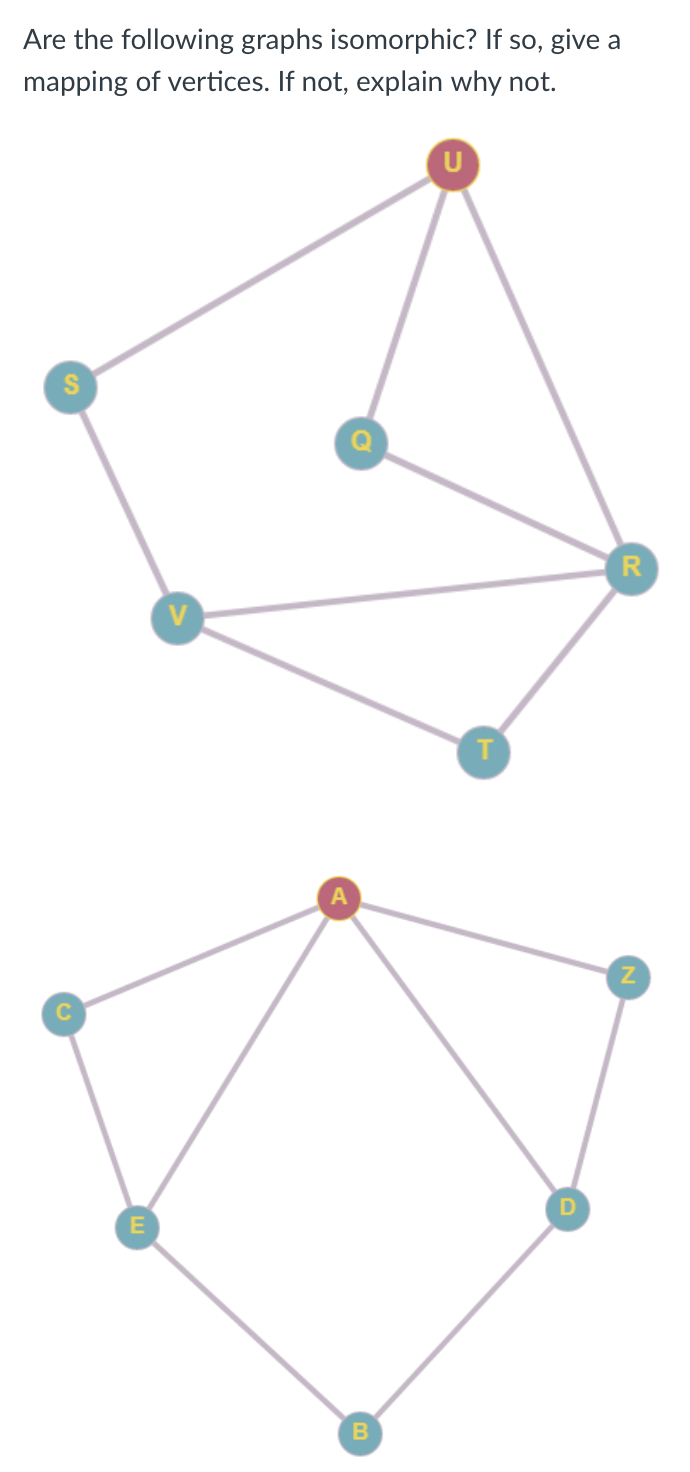 Solved Are the following graphs isomorphic? If so, give a | Chegg.com