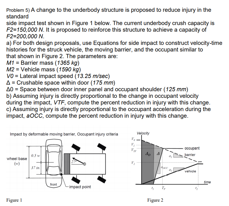 Problem 5) A change to the underbody structure is | Chegg.com