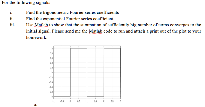 Solved For the following signals: 1. Find the trigonometric | Chegg.com