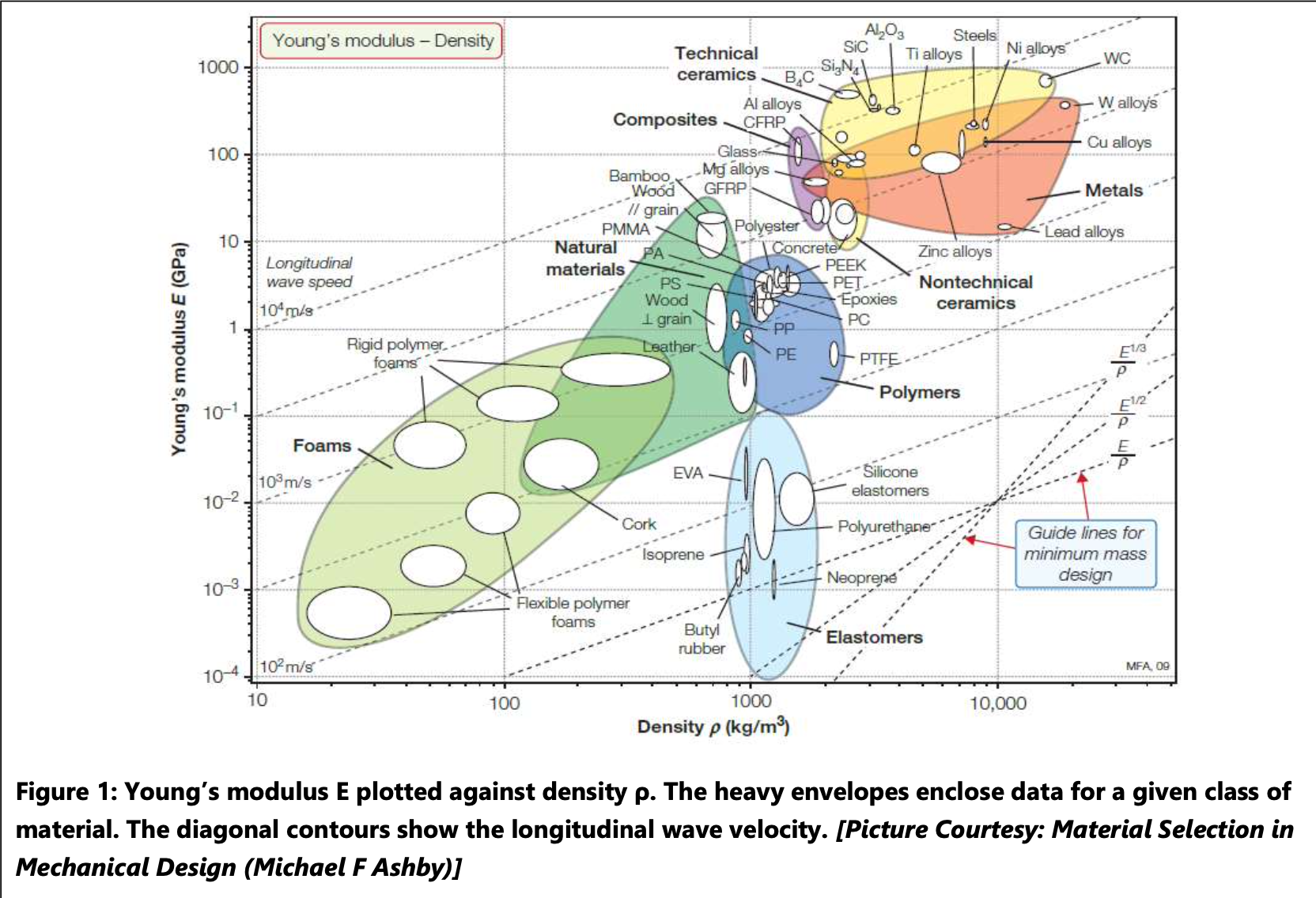 Solved QUESTION 3 (20 marks) The Wing Spar is a critical | Chegg.com