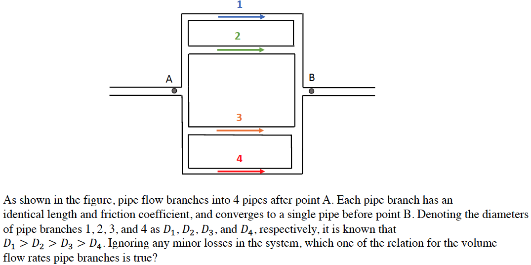 Solved 2 A В 3 As shown in the figure, pipe flow branches | Chegg.com