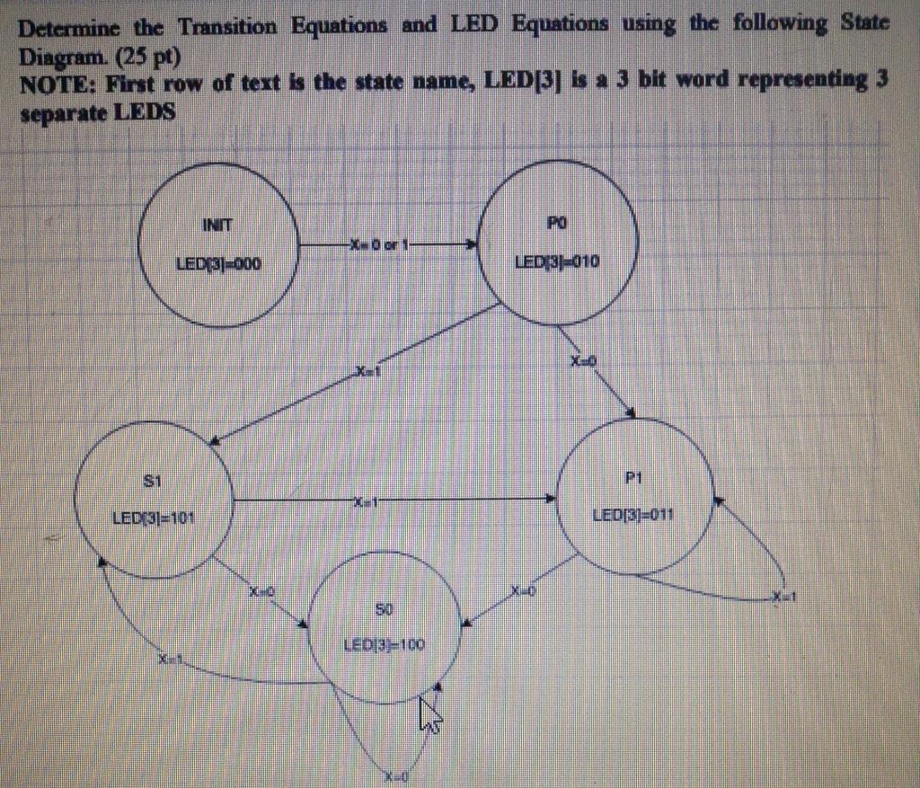 Solved Determine the Transition Equations and LED Equations | Chegg.com