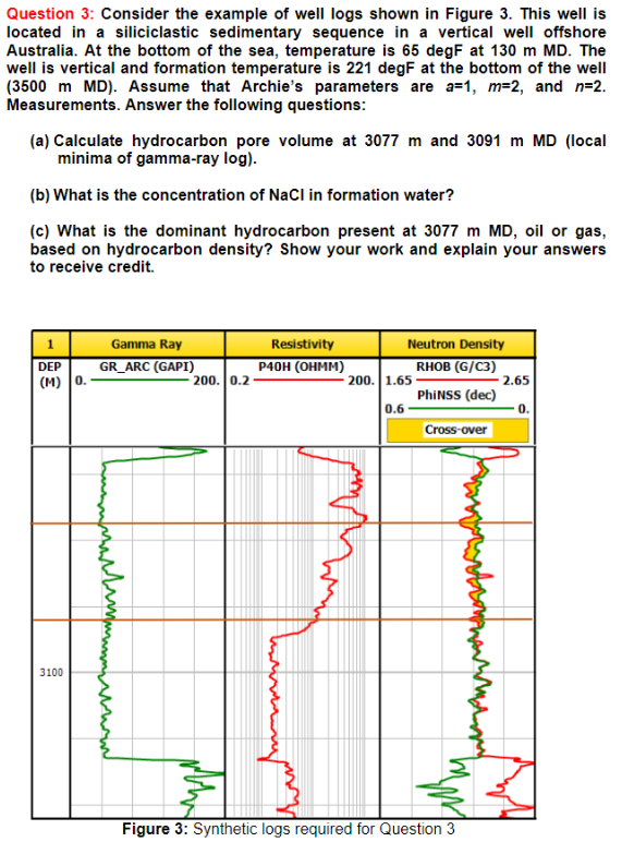 Solved Question 3: Consider the example of well logs shown | Chegg.com