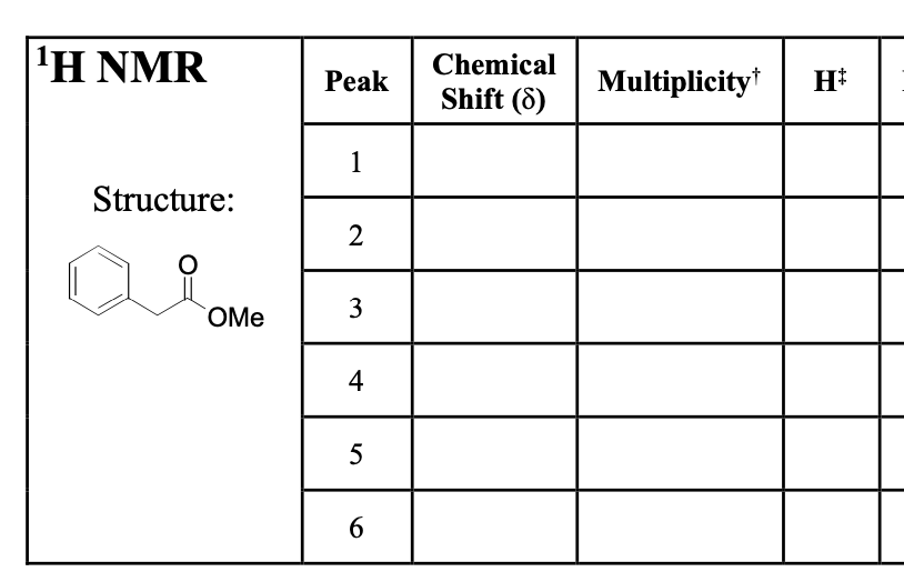 Solved 1H NMR Peak Chemical Shift (8) Multiplicity H 1 | Chegg.com