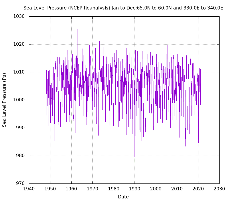 Solved 1000mb SST anomalies (Kaplan SST V2) Jan to Dec:-2.55 | Chegg.com