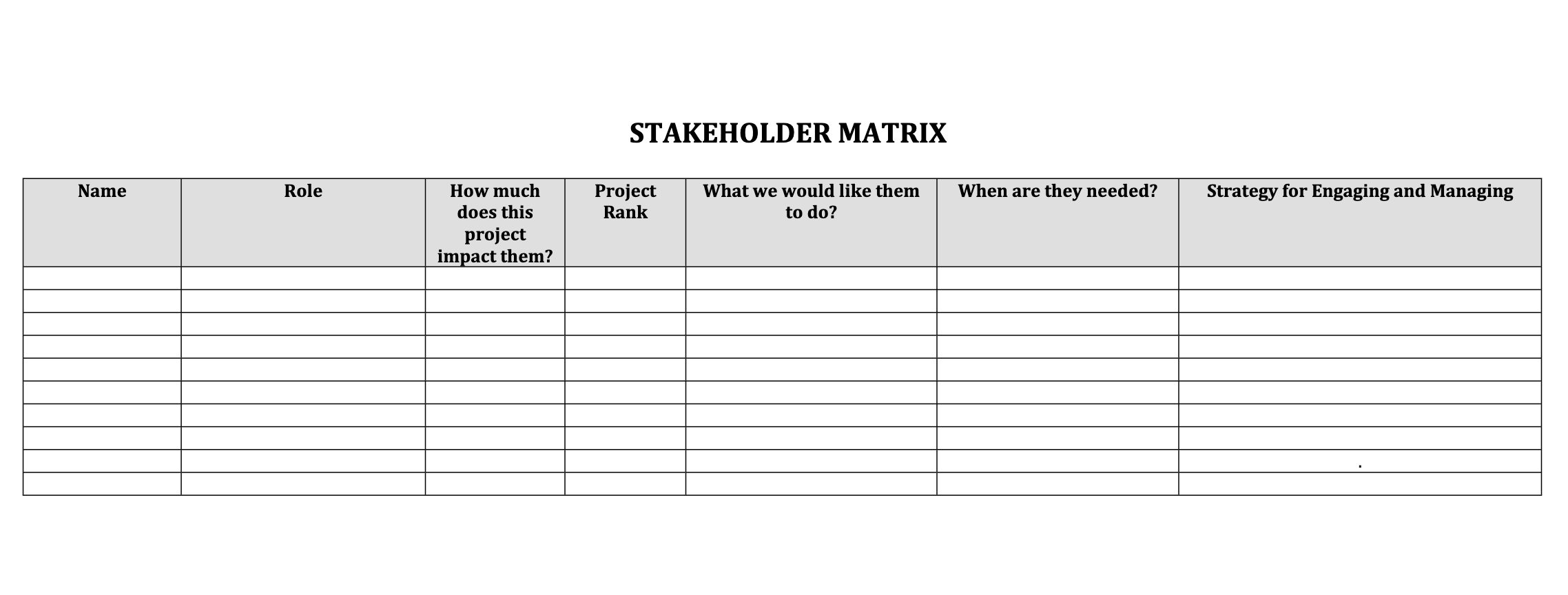 Solved STAKEHOLDER MATRIX Name Role Project Rank What we | Chegg.com