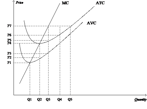 Solved Refer to the graph below that shows the per-unit | Chegg.com