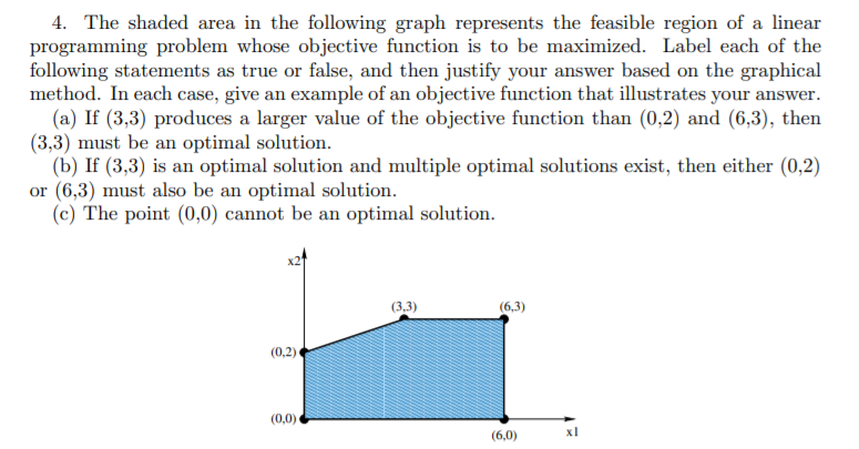 Solved 4. The shaded area in the following graph represents | Chegg.com
