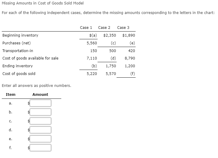 Solved Missing Amounts in Cost of Goods Sold Model For each | Chegg.com