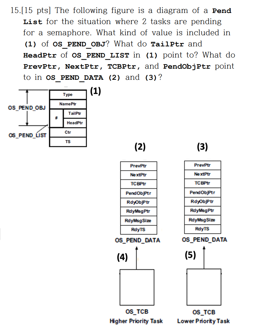 15.[15 pts] The following figure is a diagram of a | Chegg.com