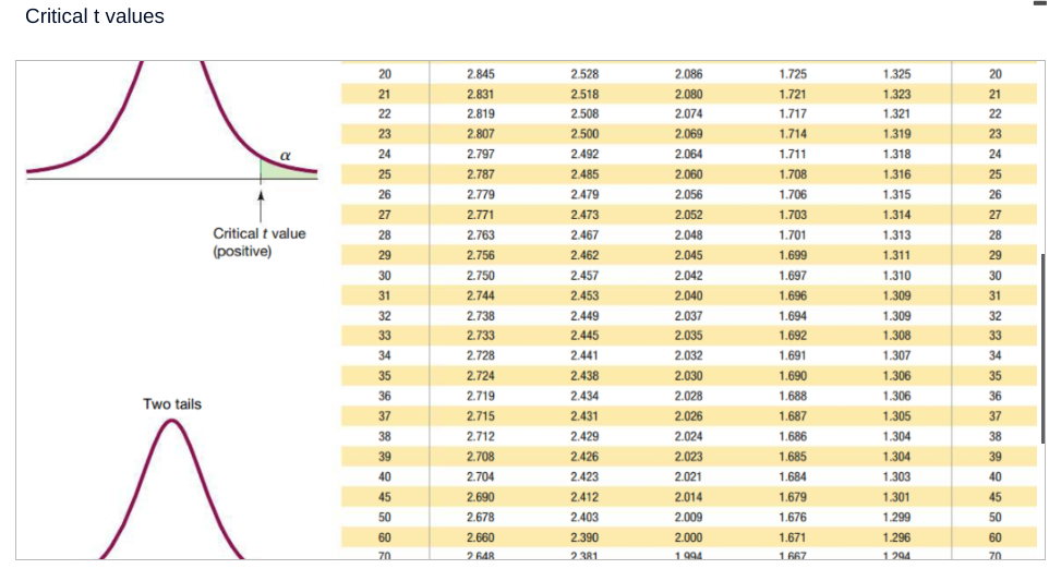 Negative T Distribution Table