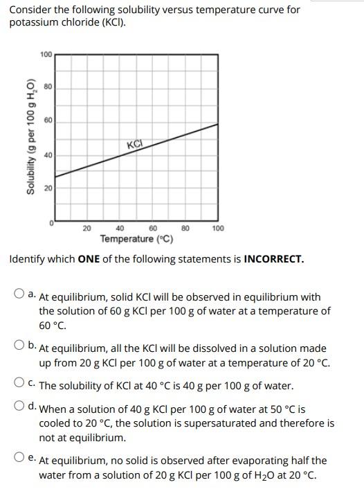 Solved Consider the following solubility versus temperature | Chegg.com