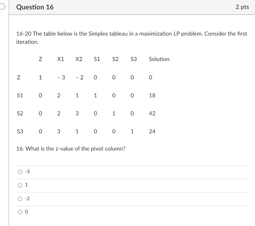 Solved Question 16 2 pts 16-20 The table below is the | Chegg.com