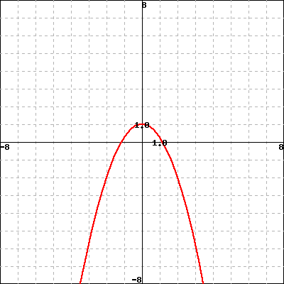 Solved Match the graph of each function in A through D with | Chegg.com