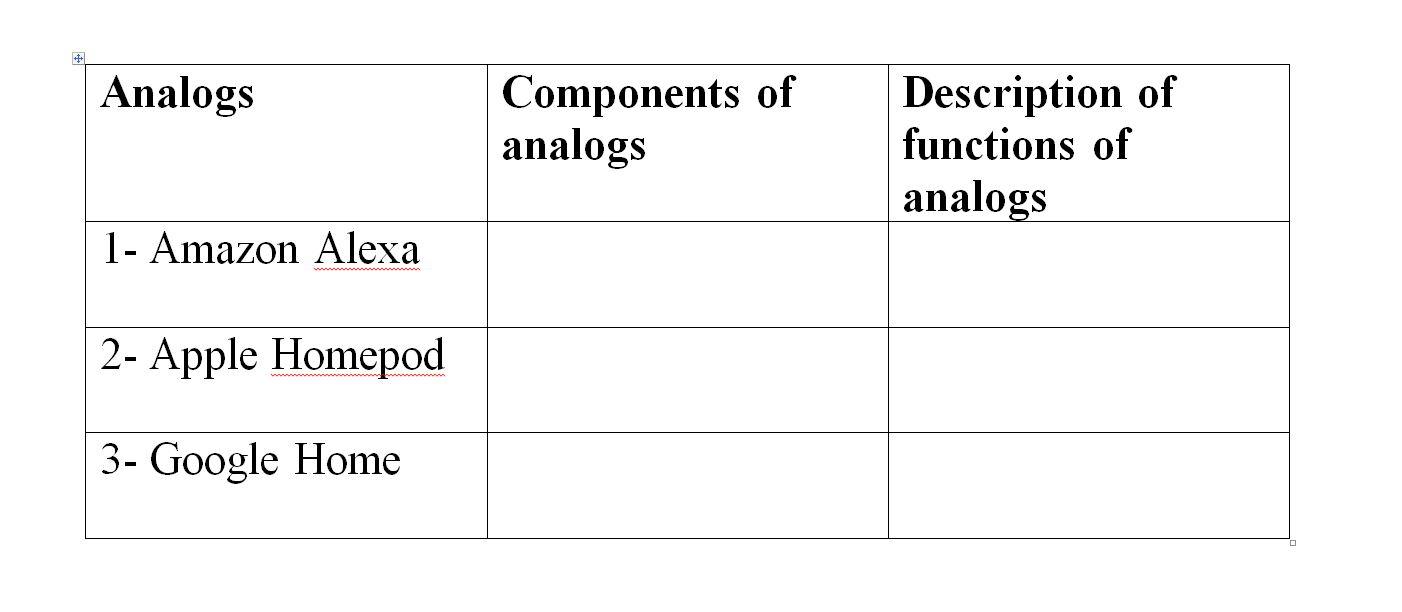 Solved Q/ 1. Explain in detail according this table 2. | Chegg.com