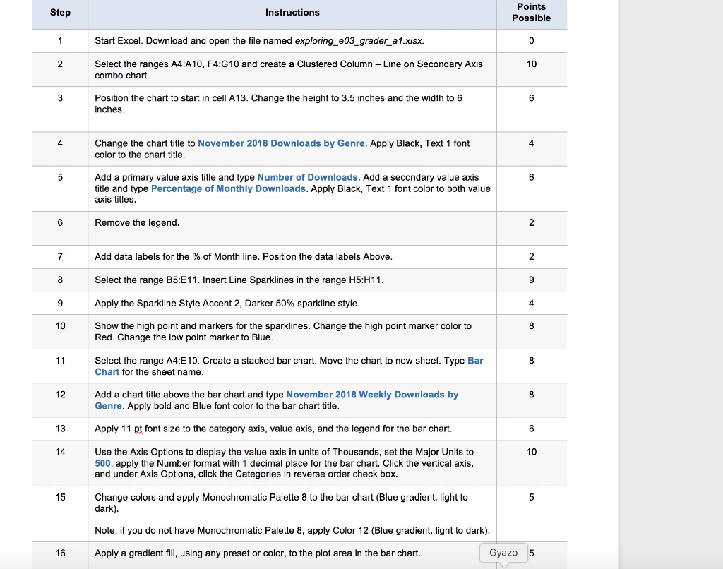 Solved Step Instructions Points Possible Start Excel. | Chegg.com