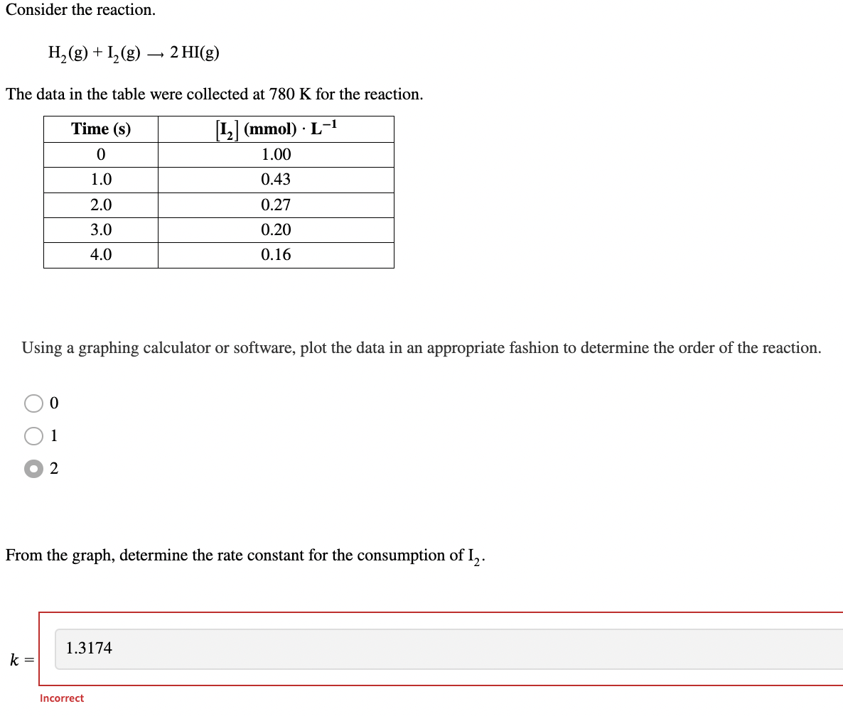 Solved Consider the reaction.H2(g)+I2(g)→2HI(g)The data in | Chegg.com