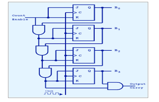Solved What Is The Role Of Decoders In Processorscomputers 