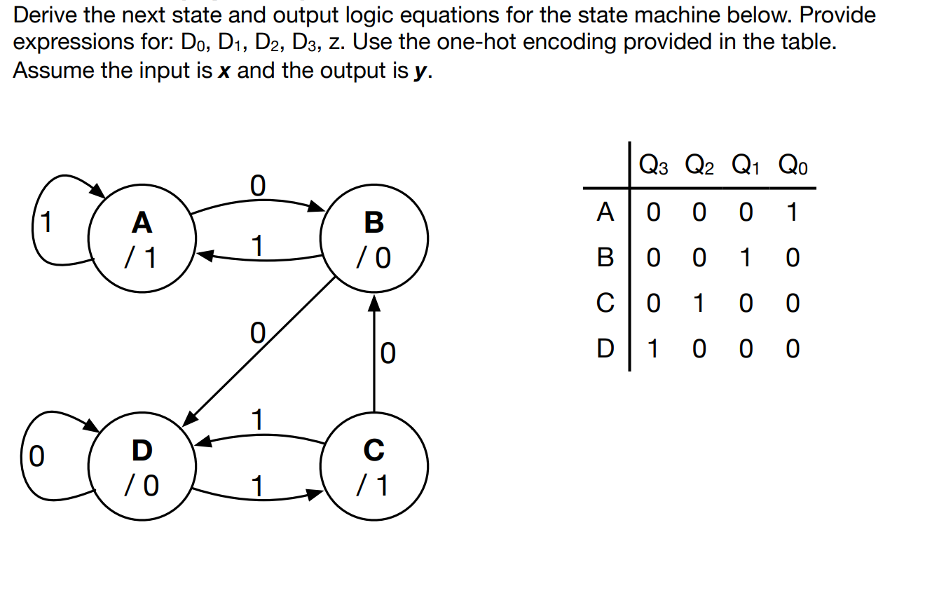 Derive the next state and output logic equations for | Chegg.com