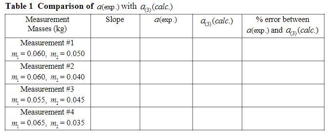 =Table 1 Comparison of a(exp.) with ar21 (calc.) | Chegg.com
