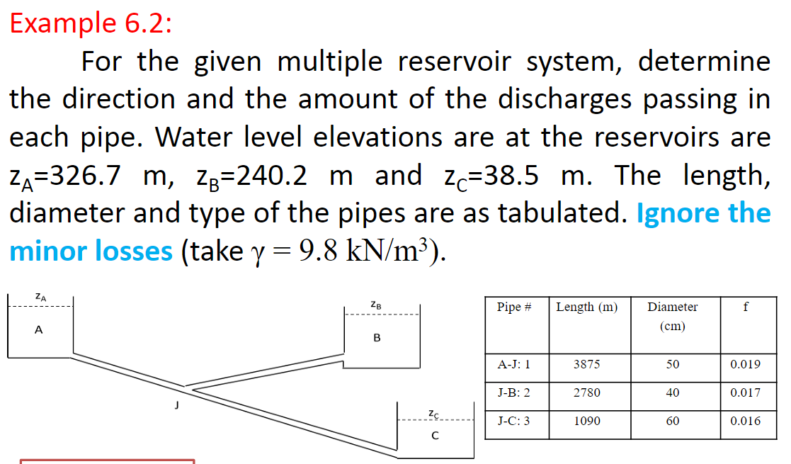 Solved Example 6.2: For the given multiple reservoir system, | Chegg.com