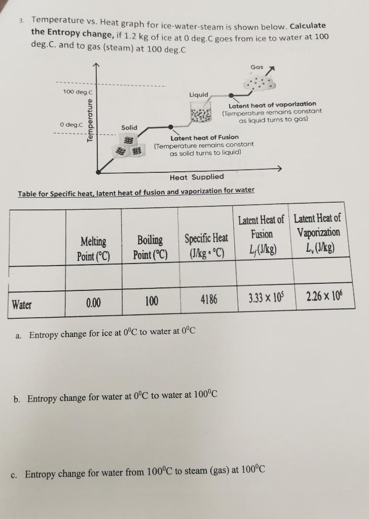 Solved 3. Temperature vs. Heat graph for ice-water-steam is | Chegg.com
