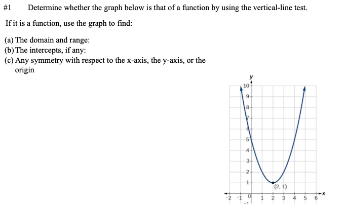 Solved #1 Determine whether the graph below is that of a | Chegg.com