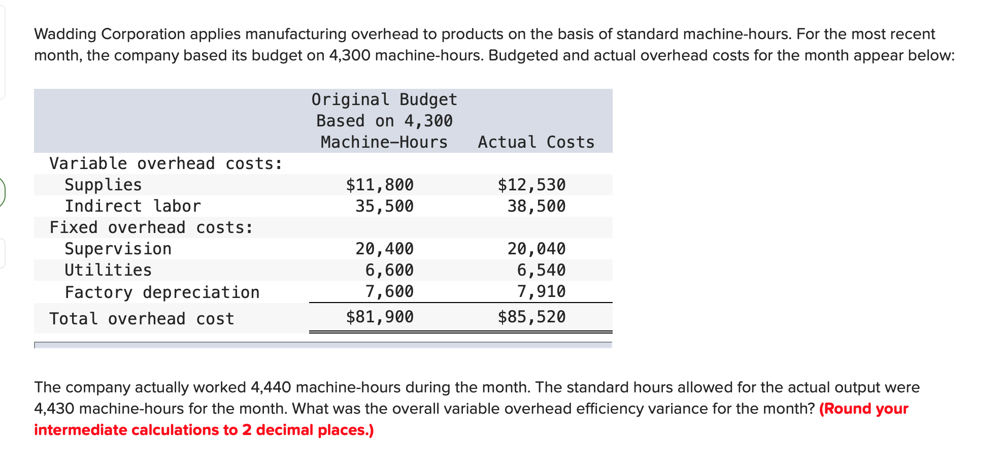 Solved Wadding Corporation Applies Manufacturing Overhead To Chegg Solved Wadding Corporation Applies Manufacturing Overhead To Chegg