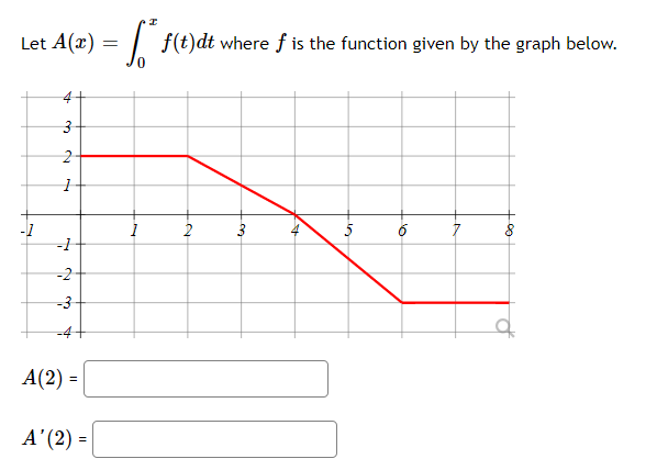 Solved Let A(x)=∫x0f(t)dtA(x)=∫0xf(t)dt where ff is the | Chegg.com Solved Let A(x)=∫x0f(t)dtA(x)=∫0xf(t)dt where ff is the | Chegg.com