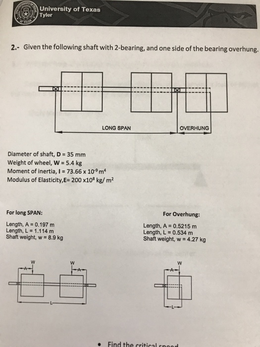 Given the following shaft with 2-bearing, and one | Chegg.com