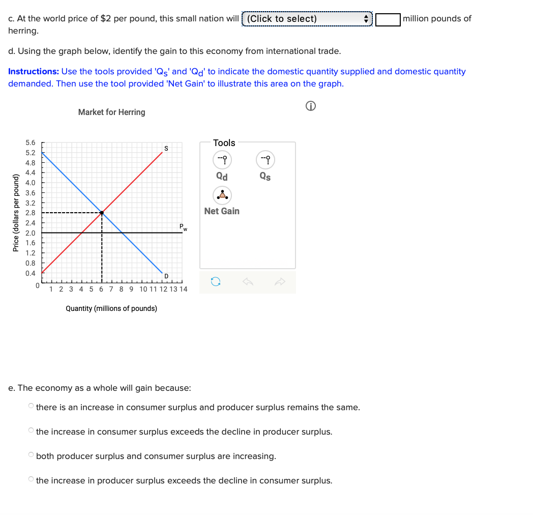 Solved 14 The graph below shows the herring market for a | Chegg.com