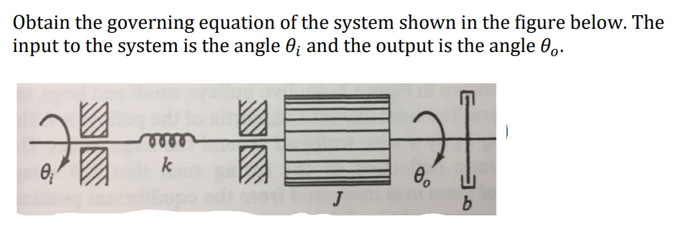 Solved Obtain the governing equation of the system shown in | Chegg.com