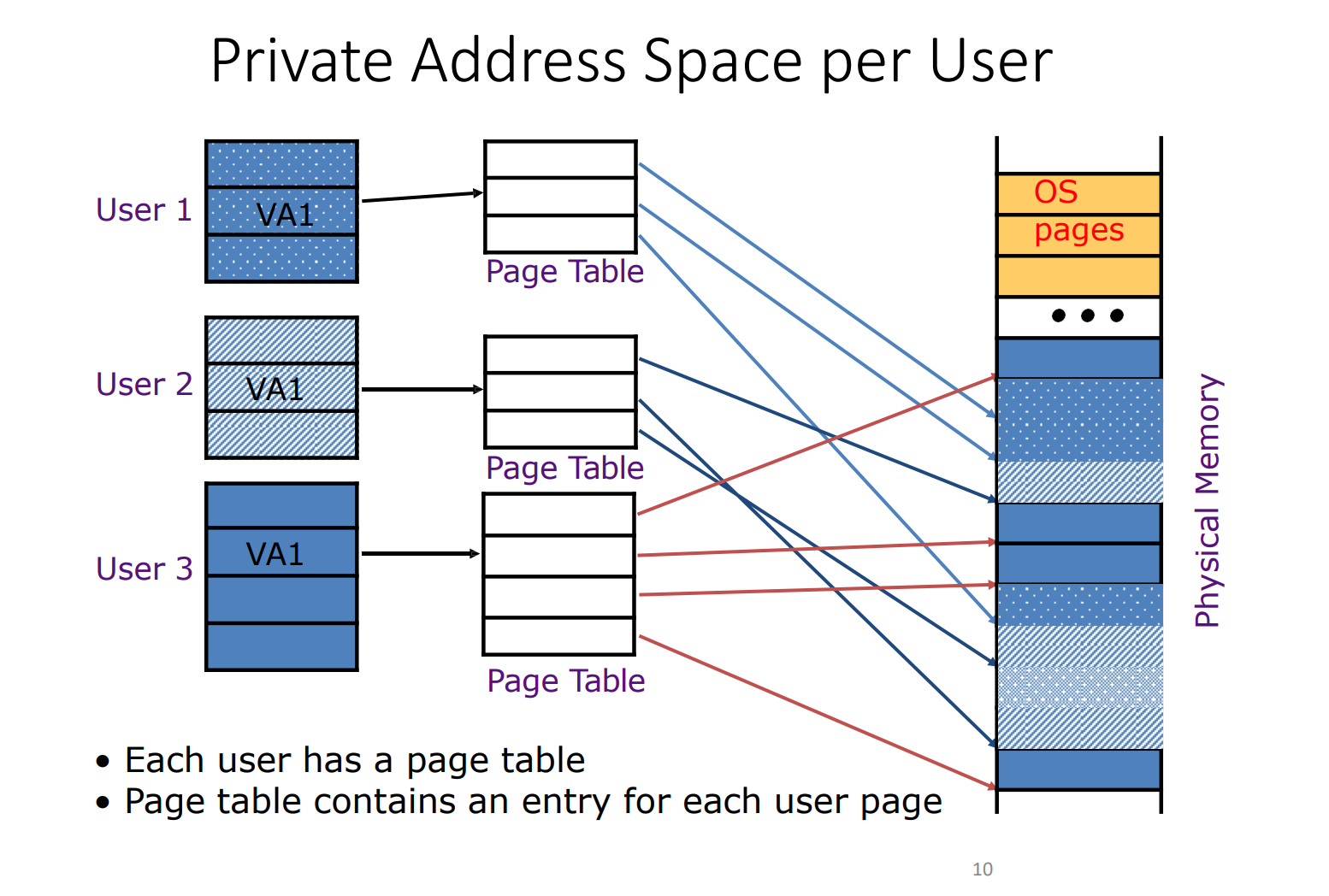 Solved Can you explain what is happening in this | Chegg.com