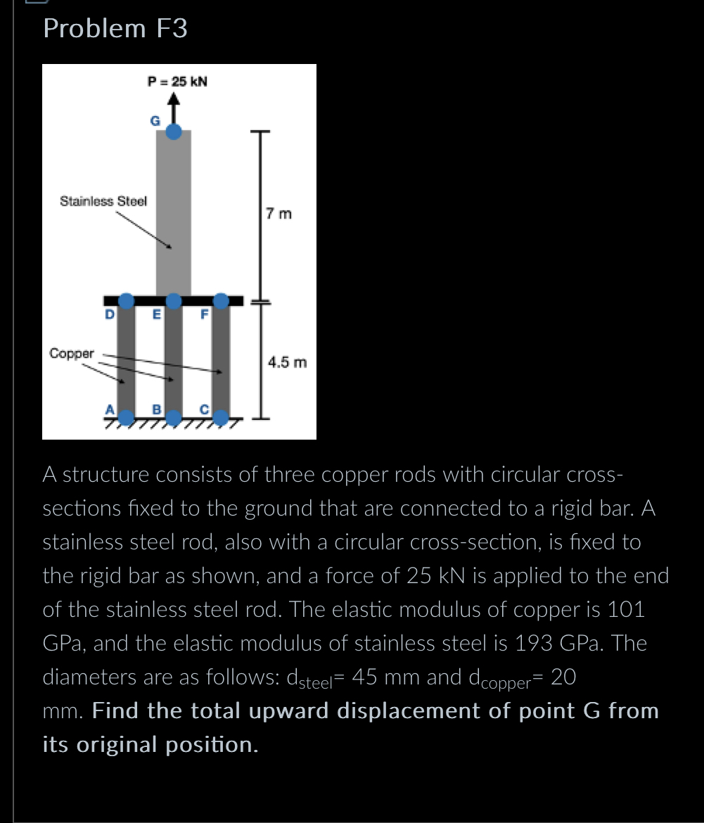 Solved Problem F3 A structure consists of three copper rods | Chegg.com