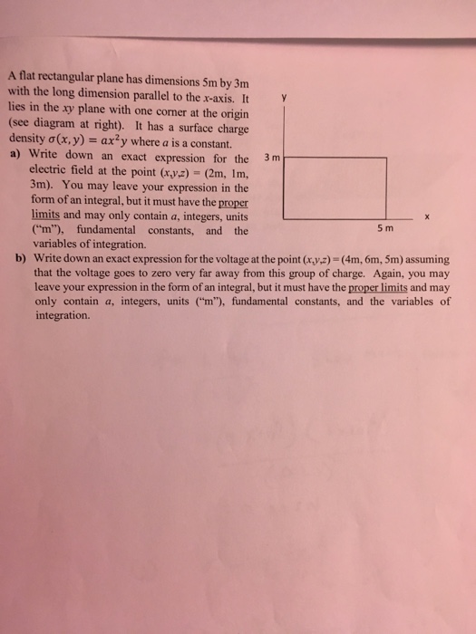 Solved A flat rectangular plane has dimensions 5m by 3m with | Chegg.com