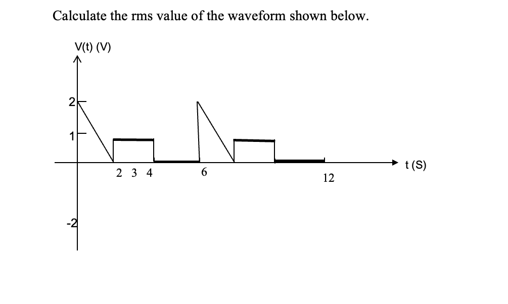 Solved Calculate the rms value of the waveform shown below. | Chegg.com