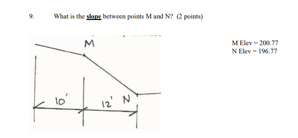 Solved 9. What is the slope between points M and N? (2 | Chegg.com