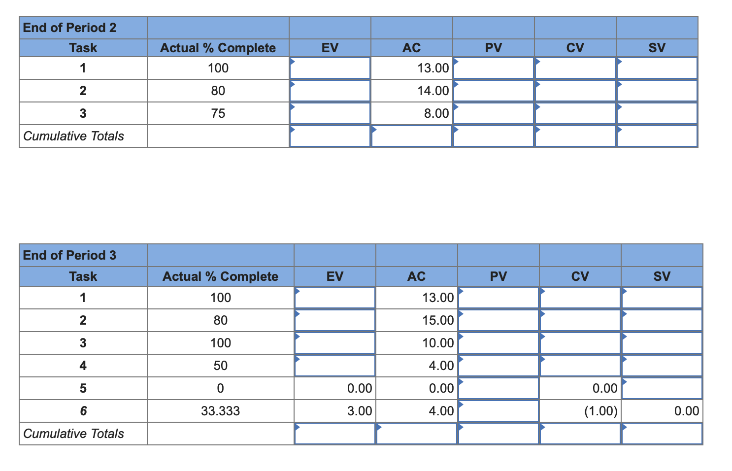 Solved EX13-5 (Static) Given the project network and | Chegg.com