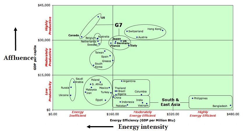 Solved The technology variable (T) in the IPAT model of | Chegg.com